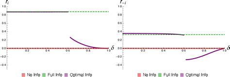 Figure 1 From Information Design In Concave Games Semantic Scholar