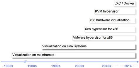 Kvm详解之简介和安装x86 64 V2 Aes Csdn博客
