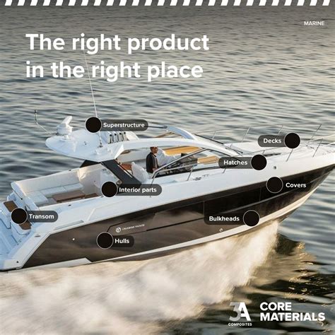 3a Composites Core Materials On Linkedin Marineindustry