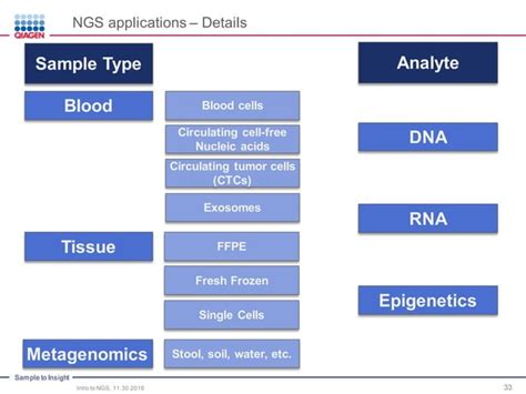 Introduction To Next Generation Sequencing NGS Technology PDF
