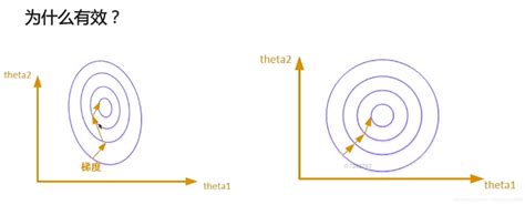 Tensorflow20入门到进阶21 —— 一文轻松搞懂keras神经网络（理论实战）tensorflow Keras原理公式 Csdn博客