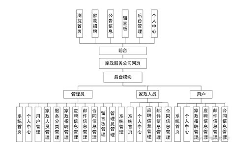 java php node js python家政服务公司网页的设计与实现2024年毕设 js 制作家政网页 CSDN博客