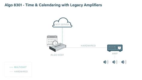 Add IP Bell Scheduler To Your Schools Legacy PA System