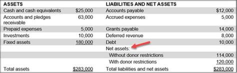 Net Assets Definition — Accountingtools