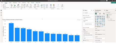 Power Bi Microsoft Fabric Community