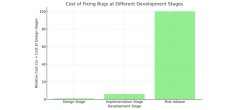 What Is QA Testing And Why It S So Important
