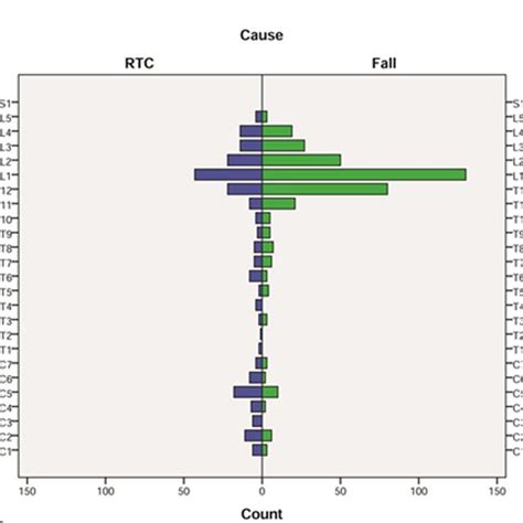 Number Of Patients With Vertebral Fracture By Age Sex And Two Common Download Scientific