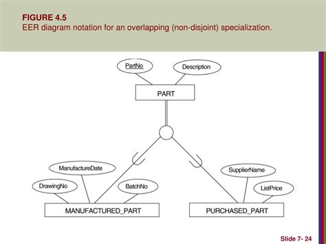 Ppt Er To Relational Mapping Algorithm Database Design Guide