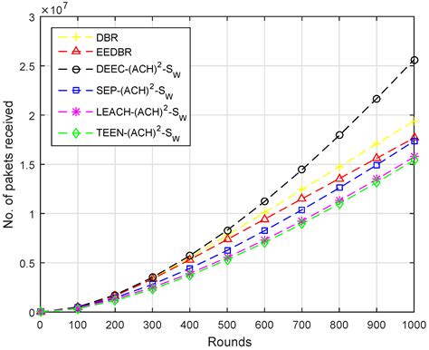 An Energy Efficient Routing Approach For Iot Enabled Underwater Wsns In Smart Cities