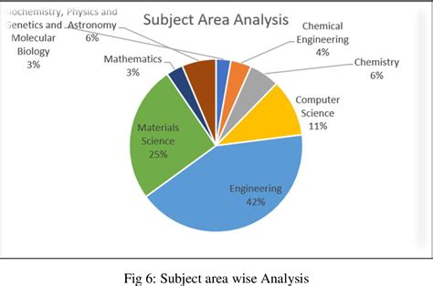 Figure 6 From Real Time Monitoring Of Fdm 3d Printer For Fault Detection Using Real Time
