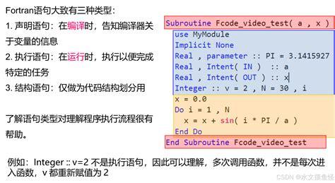 fortran的基础知识【三】 fortran固定格式和自由格式区别 csdn博客