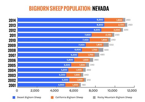 Bighorn Numbers Across 6 States Gohunt The Hunting Company