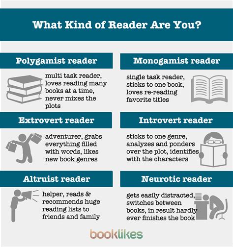 Do You Know What Kind Of Reader Are You Stephens Lighthouse