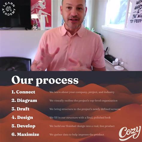 learn academy on linkedin programmers designers uiuxdesign uiux ui ux