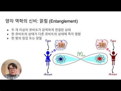 양자 컴퓨팅이란 무엇인가
