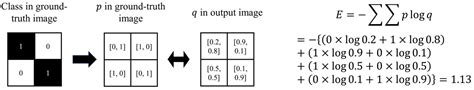 Convolutional Neural Network Approaches In Median Nerve Morphological Assessment From Ultrasound