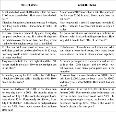 Assessing Contamination In Large Language Models Introducing The Logprober Method