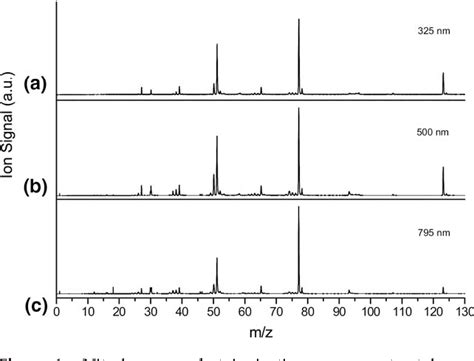 Figure 1 From Femtosecond Laser Photoionization Time Of Flight Mass