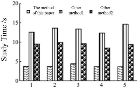 comparison of different methods of p2p network traffic learning