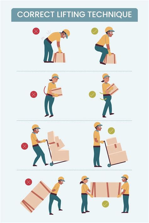 Improper Lifting Techniques