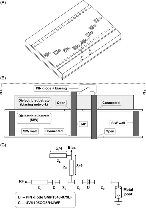 Proposed Tunable Bandpass Filter A Bandpass Filter B Assembling Download Scientific Diagram