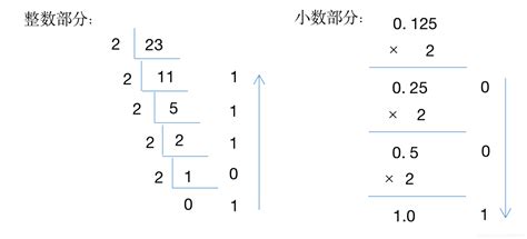 【java基础系列】第2章 数据类型和运算符（2）0x12f是合法的十六进制数字吗 Csdn博客