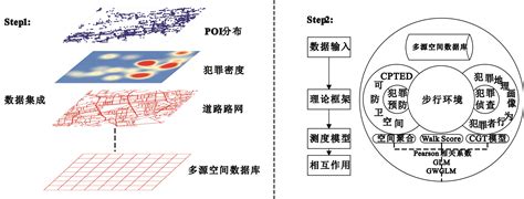 Spatial Temporal Gis Theory Shaoqing Dai
