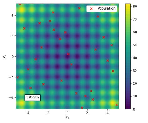 Pymoo Optimization Operationsresearch Opensource Bruno Scalia Carneiro Ferreira Leite