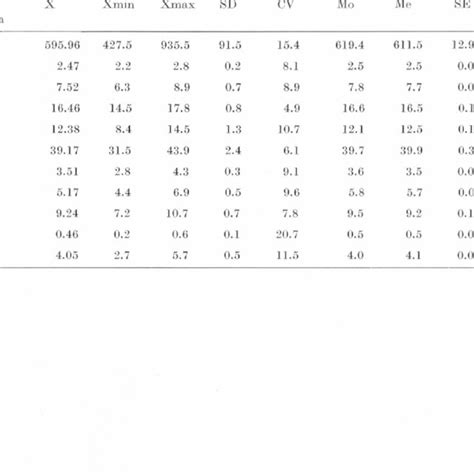 Half Matrix Of Correlation Coefficients Among 11 Variables Measured In