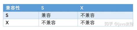 Mysql死锁问题如何排查和解决mysql死锁排查及解决 Csdn博客