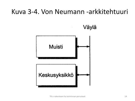 Ppt Tietokonetekniikka Tietokoneen Rakenteen Ja Toiminnan Perusteet