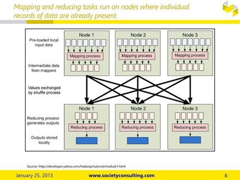 Introduction To Hadoop Ppt