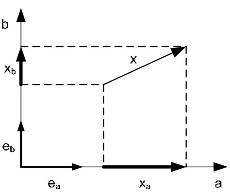 Vector X Presentation In Rectangular Coordinate System Download Scientific Diagram