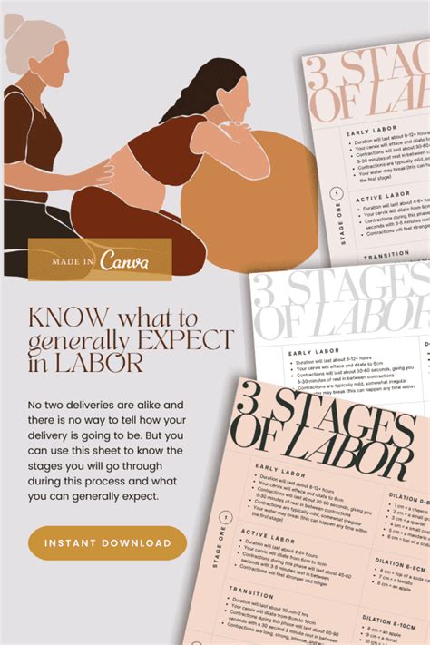 Stages Of Labor Cheat Sheet Pdf Bloom Birth Studio