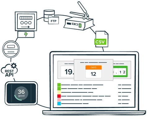 Device Support EnergyCAP