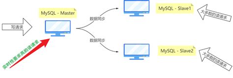 【分布式和微服务1】一篇文章详细了解分布式和微服务的基本概念 微服务和分布式 csdn博客