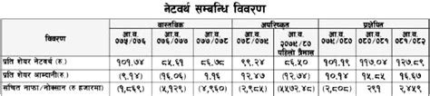 Bpw Laghubitta Issuing Ipo To General Public And Nepalese Employed Abroad