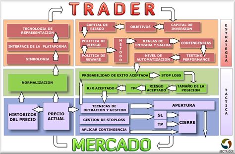 Esquema Razonamiento De Un Trader