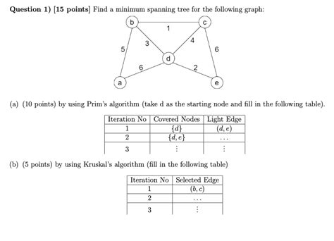 Solved Question 1 15 Points Find A Minimum Spanning Tree