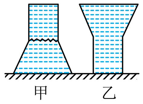 如图所示，甲、乙是两个完全相同的容器，分别装满两种不同的液体 铅笔题库 Zujuan Com组卷网