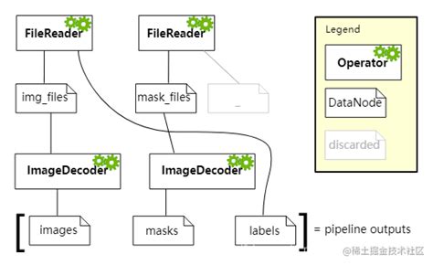 PyTorch Distributed A DistributedSampler For Data Loading Moment For Technology