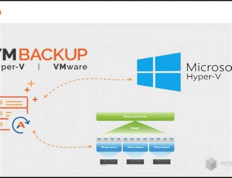 Remove Hyper V Node From Dead Hyper V Cluster