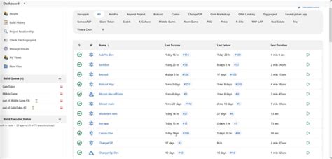 Be Your Devops Engineer For Multi Cloud And All Deployments And Cicd