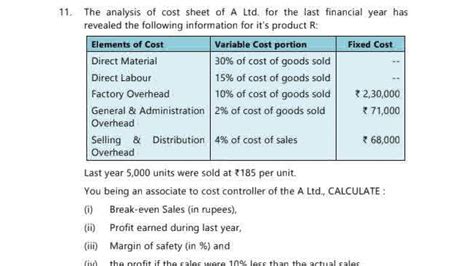 11 The Analysis Of Cost Sheet Of A Ltd For StudyX