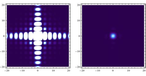 Plotting Logarithmic Scale In A Densityplot And Its Legend