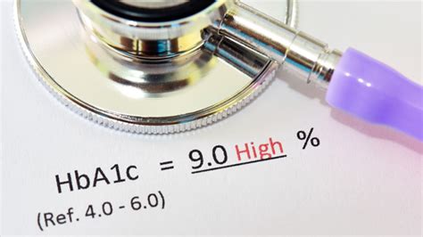 Navigating The New Normal For A1c Analysis Interpreting Recently Released Clinical Guidelines