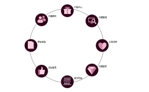 How To Use Css3 To Create A Circular Rotation Animation Complete Code Attached Css Tutorial Phpcn