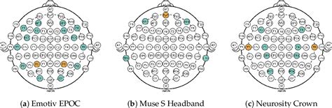 Figure 1 From Online Learning For Wearable Eeg Based Emotion Classification Semantic Scholar