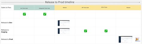 How To Test AWS Serverless Microservices The Proper Way DEV Community