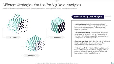 Big Data And Its Types Different Strategies We Use For Big Data